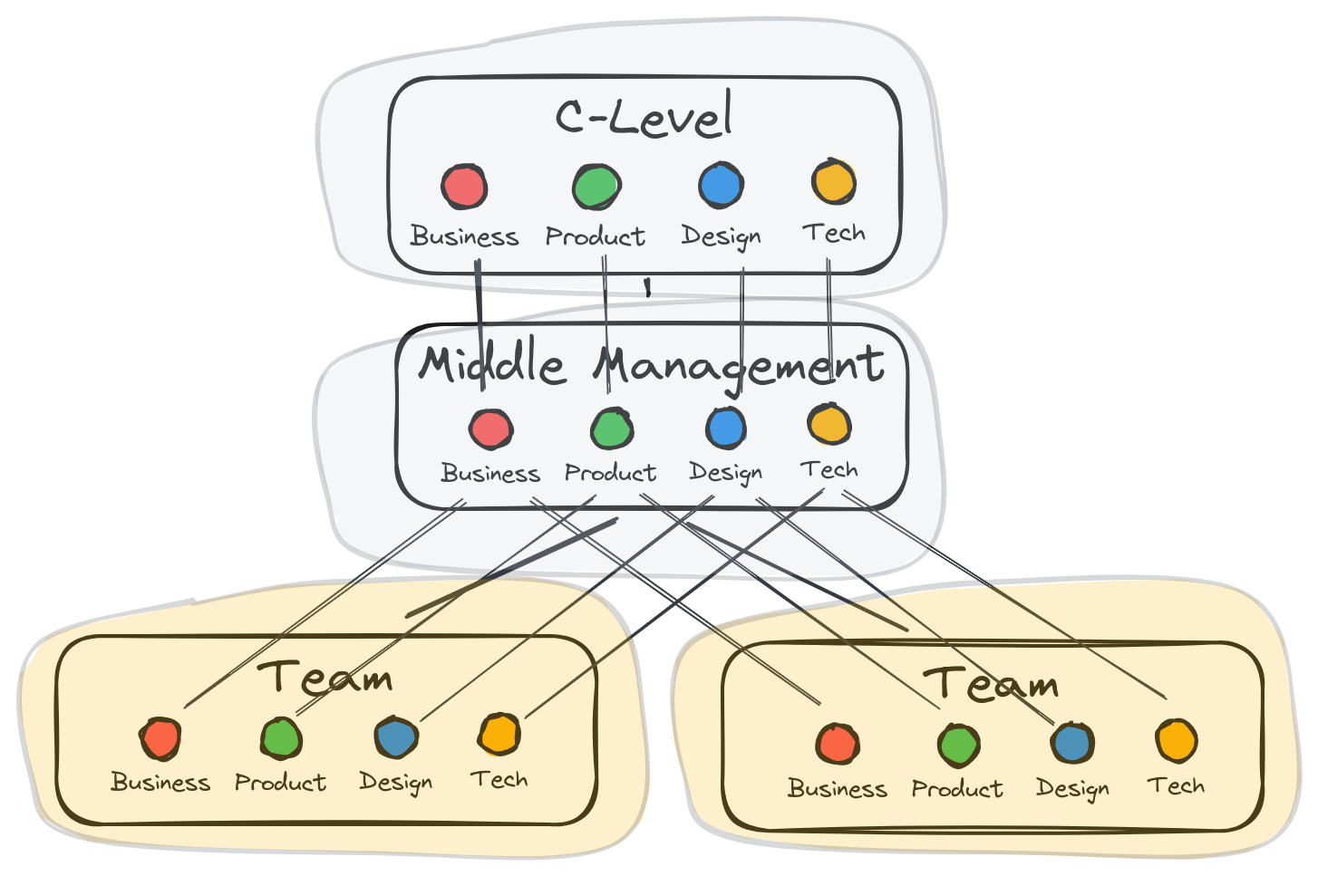 Leadership as a platform - by Aleix Morgadas