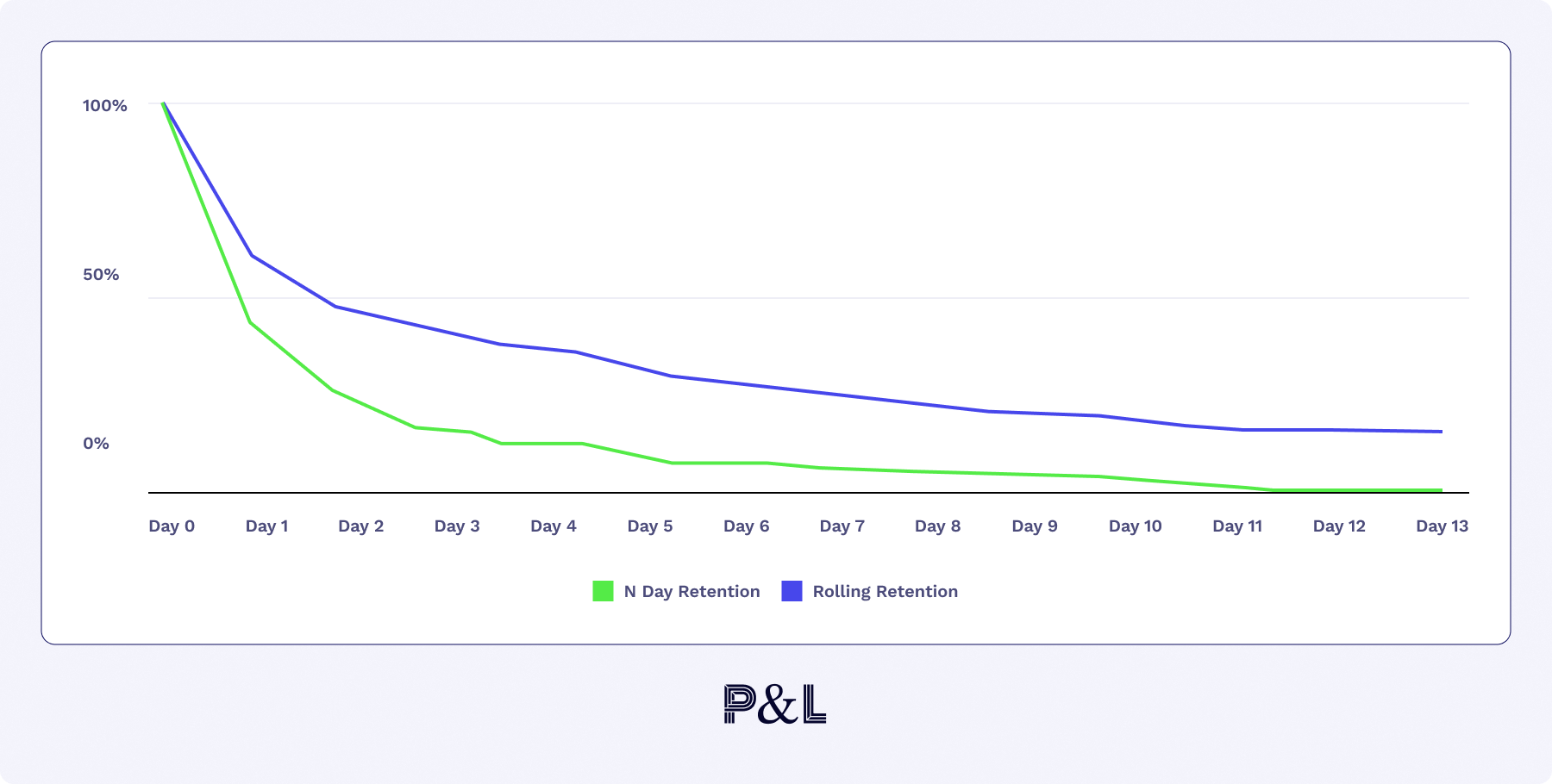 What is Retention 101: Consumer and Customer Retention - Landa Club