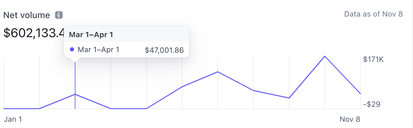 How I quit my $600k data engineering job at Airbnb and made $600k in 7 ...