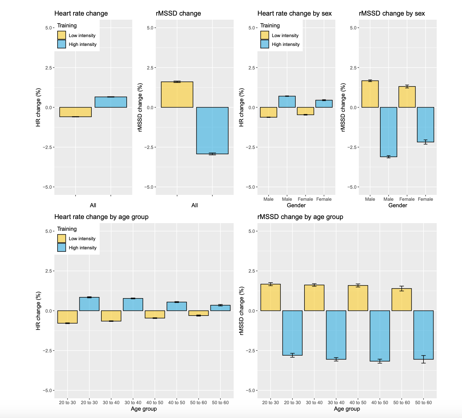 [Research] Recent Articles from the world of Heart Rate Variability (HRV)