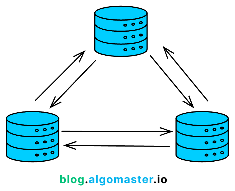 What is Availability? - by Ashish Pratap Singh
