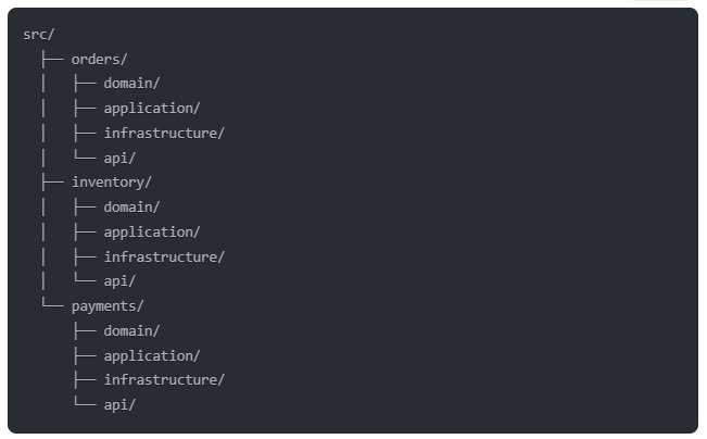 What Is a Modular Monolith? - by Dr Milan Milanović