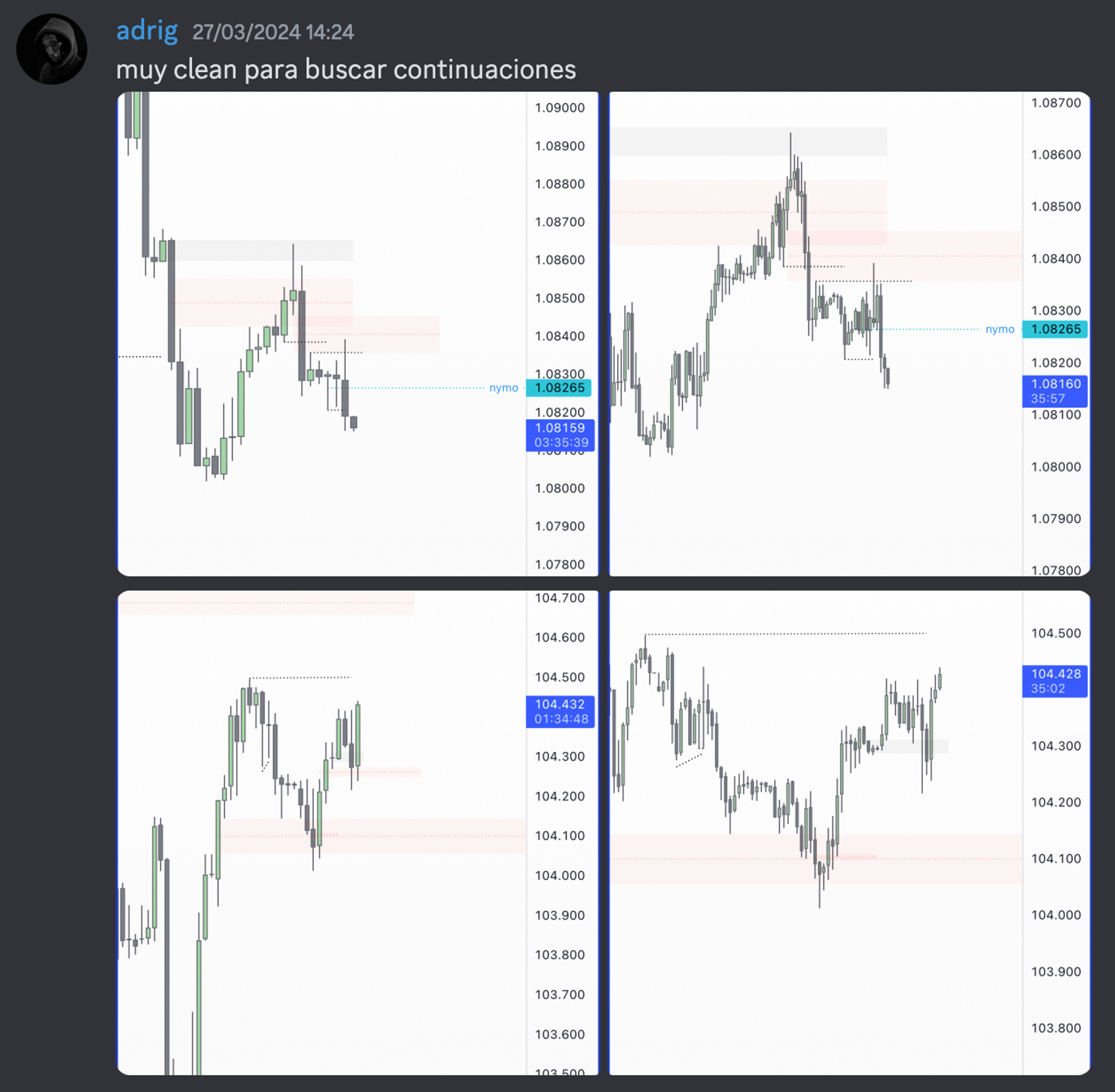 MIS TRADES DE ESTE SEMANA - adrig's corner.