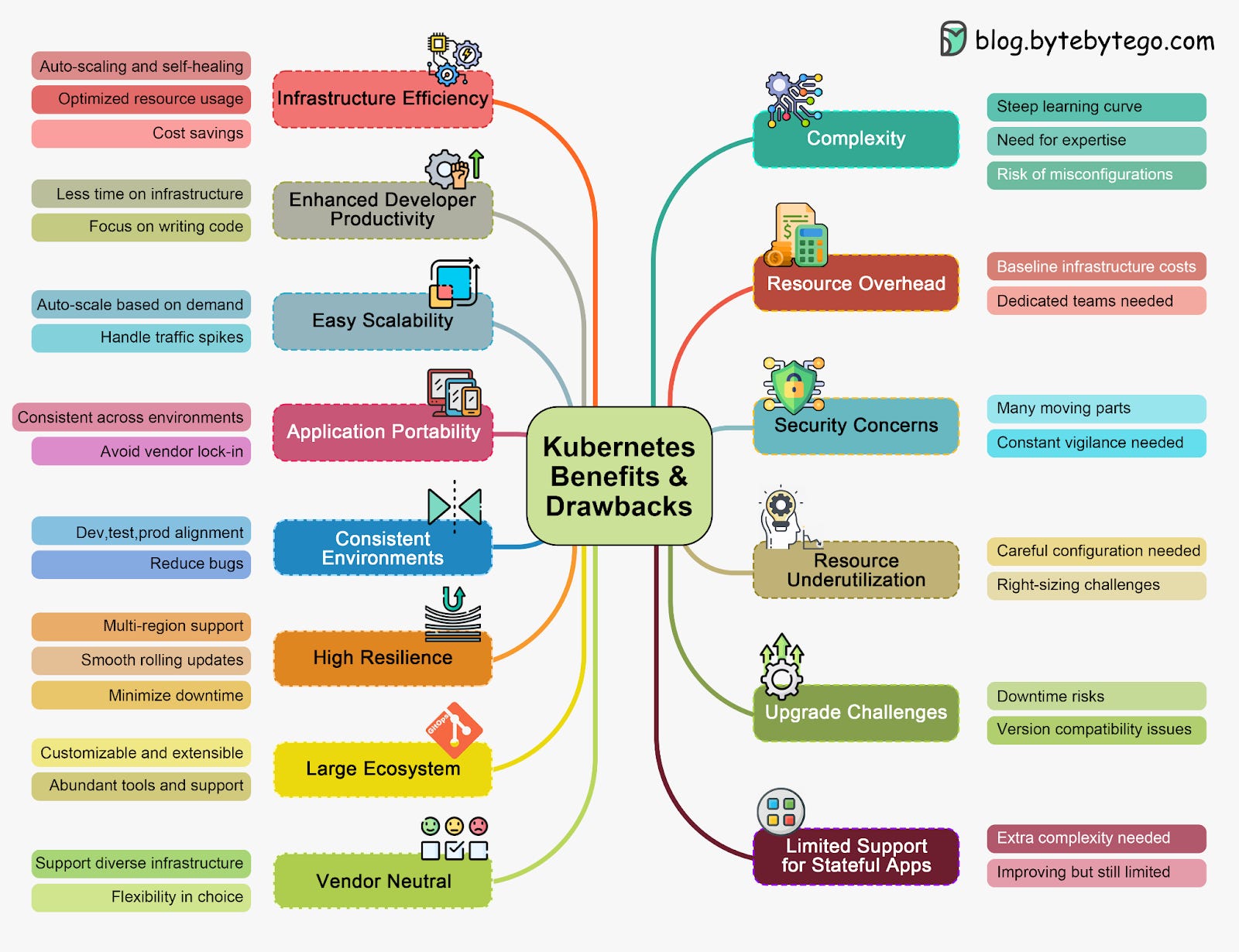 Kubernetes: When and How to Apply It