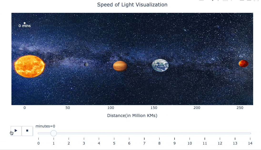 The Coolest Plotly Feature That You Have Been (Possibly) Ignoring All ...