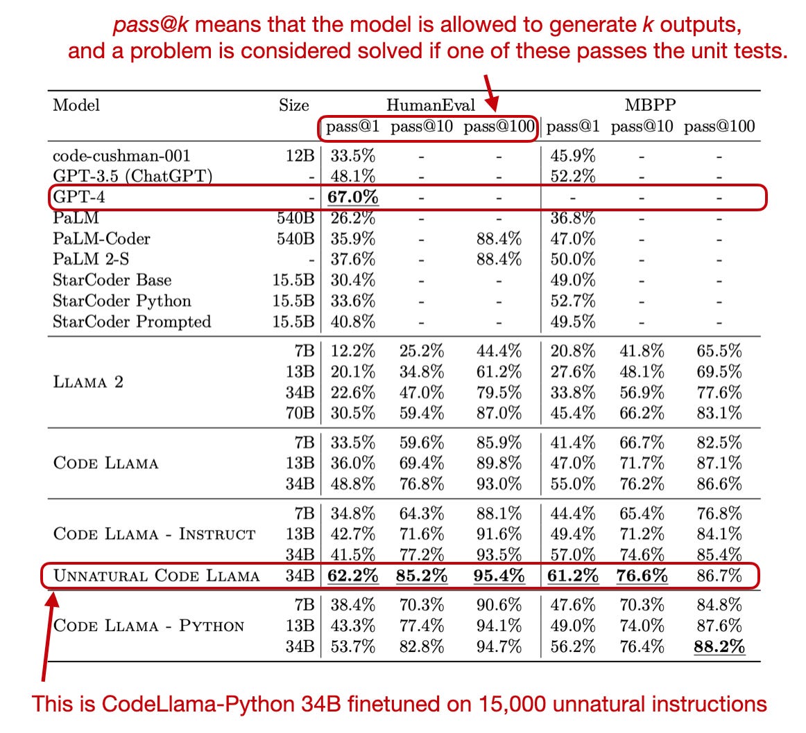New LLM Foundation Models - by Sebastian Raschka, PhD