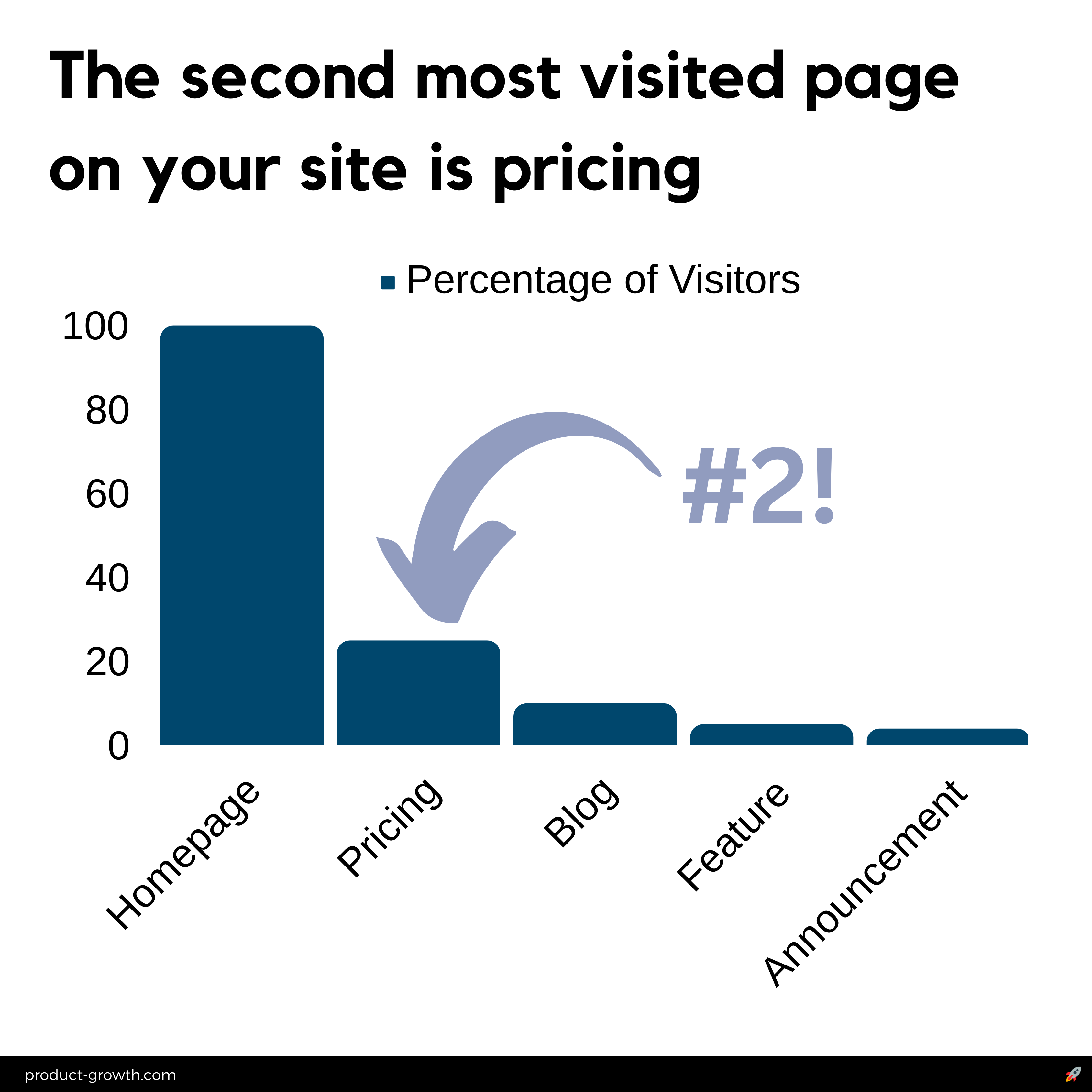 Ultimate Guide: Pricing Pages - by Aakash Gupta