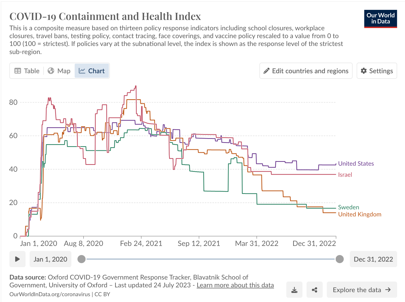 The Shredded Social Contract - - by Robert W Malone MD, MS