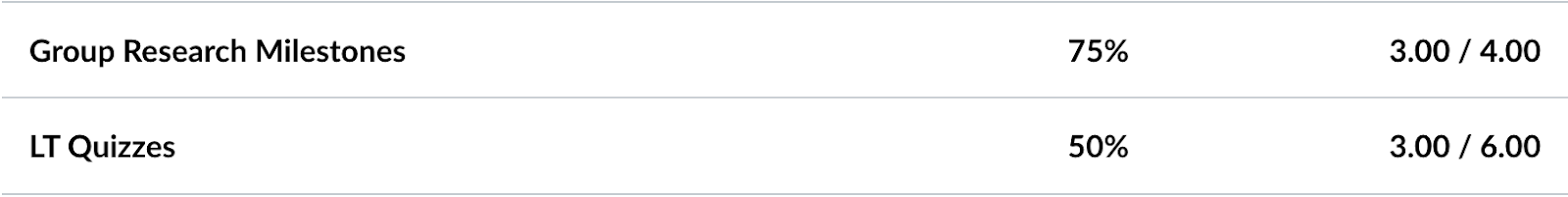 Using the Canvas Gradebook with Specifications Grading