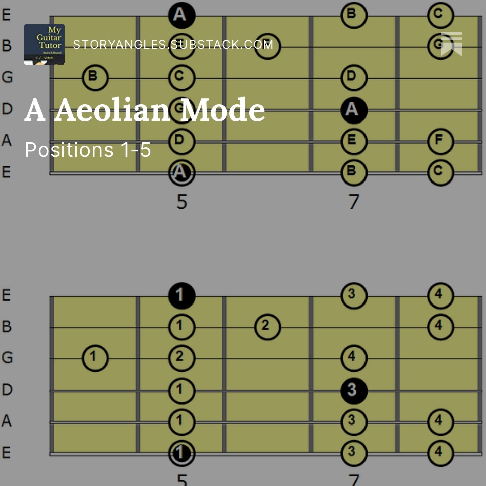 Modes on the Guitar - by C. L. Nichols