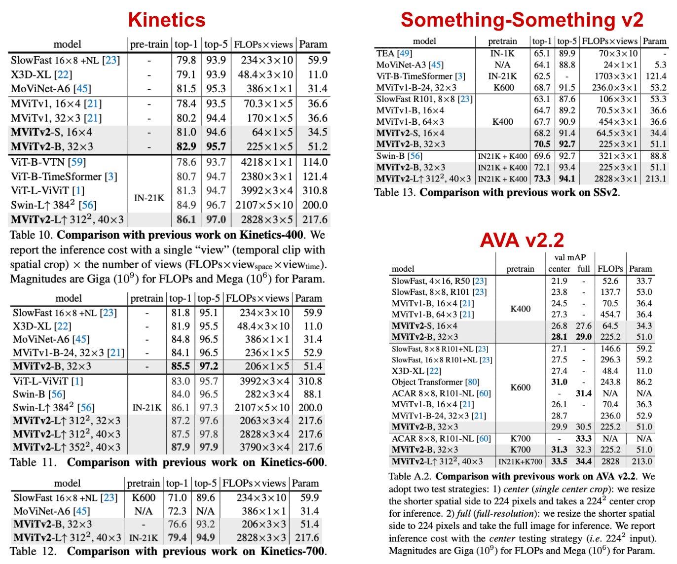 Vision Transformers: From Idea to Applications (Part Six)