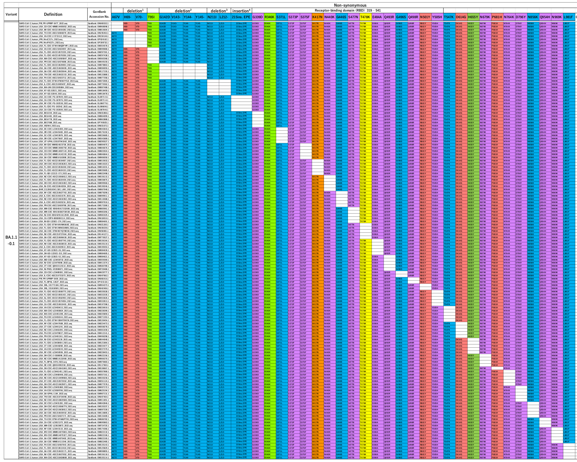 CORONA - Japan releases evidence that ALL COVID variants were bio ...