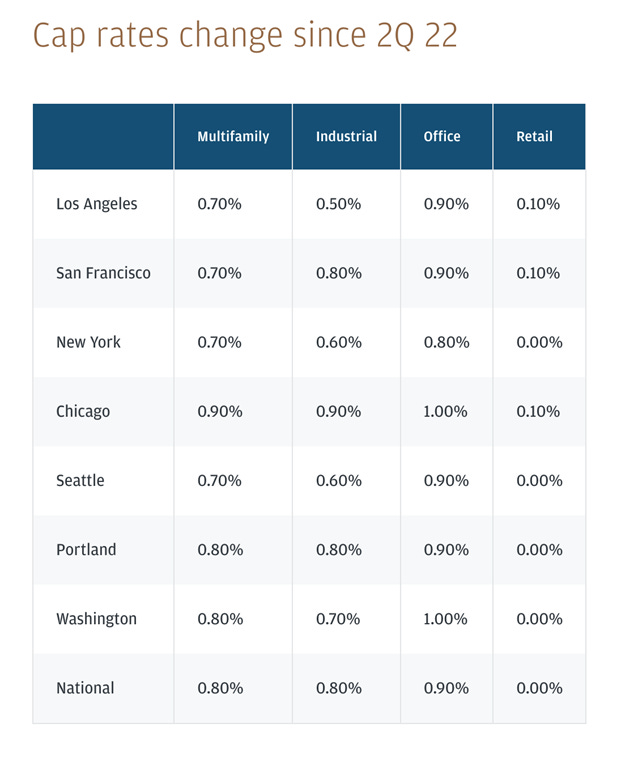 How to Read a Real Estate Pro Forma: Part 2 - Cap Rates