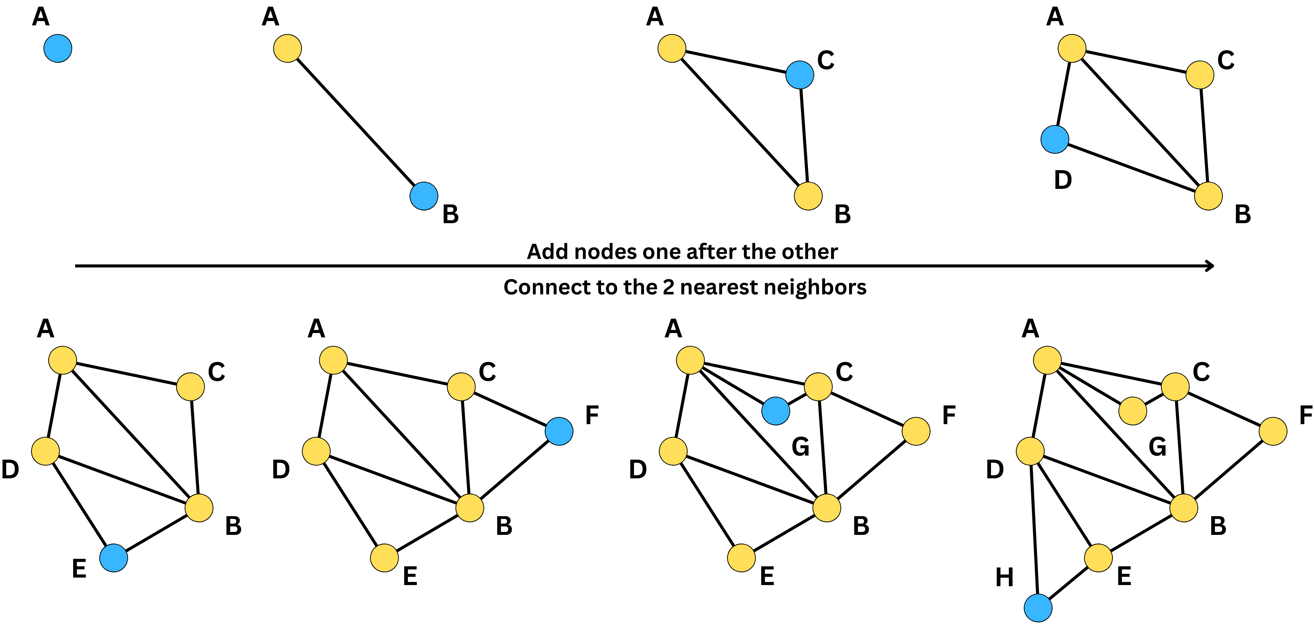 Deep Dive: How do Vector Databases Work