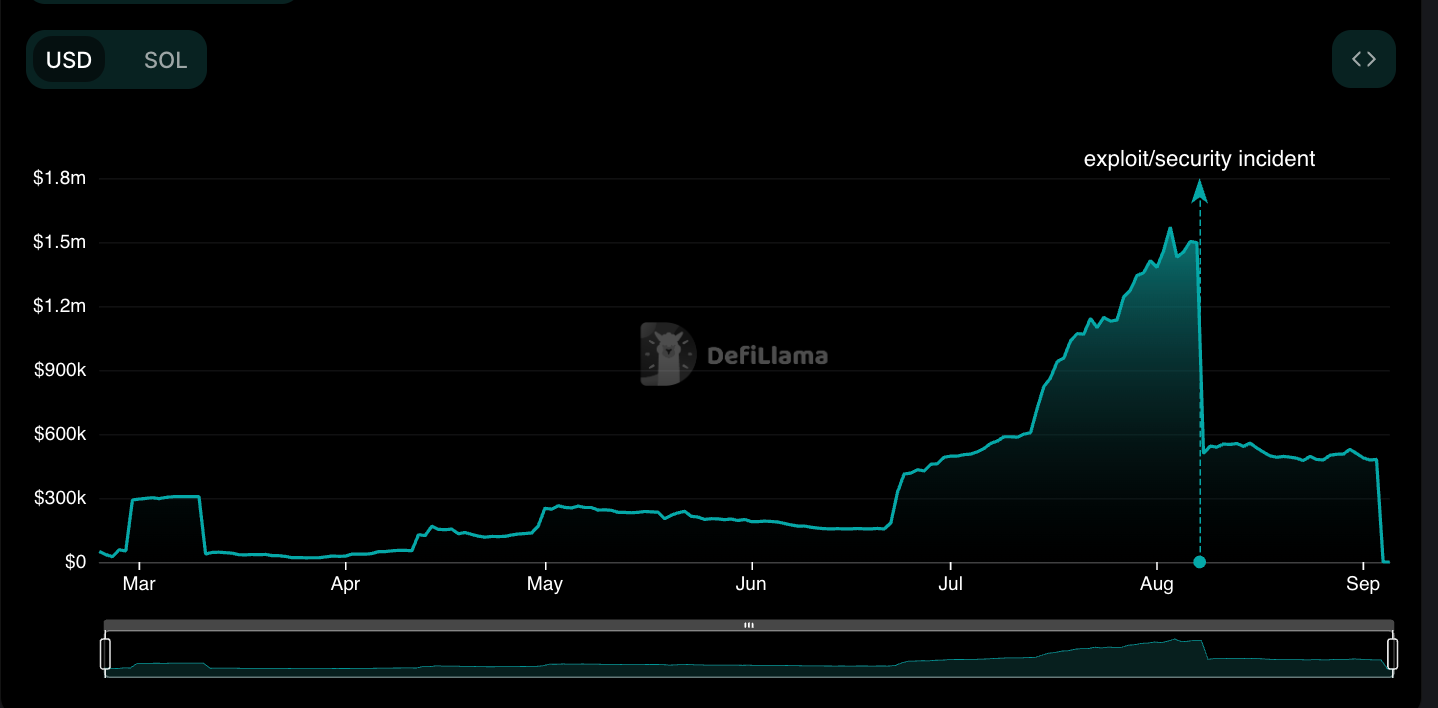 The Solana DeFi comeback - FA2’s Substack