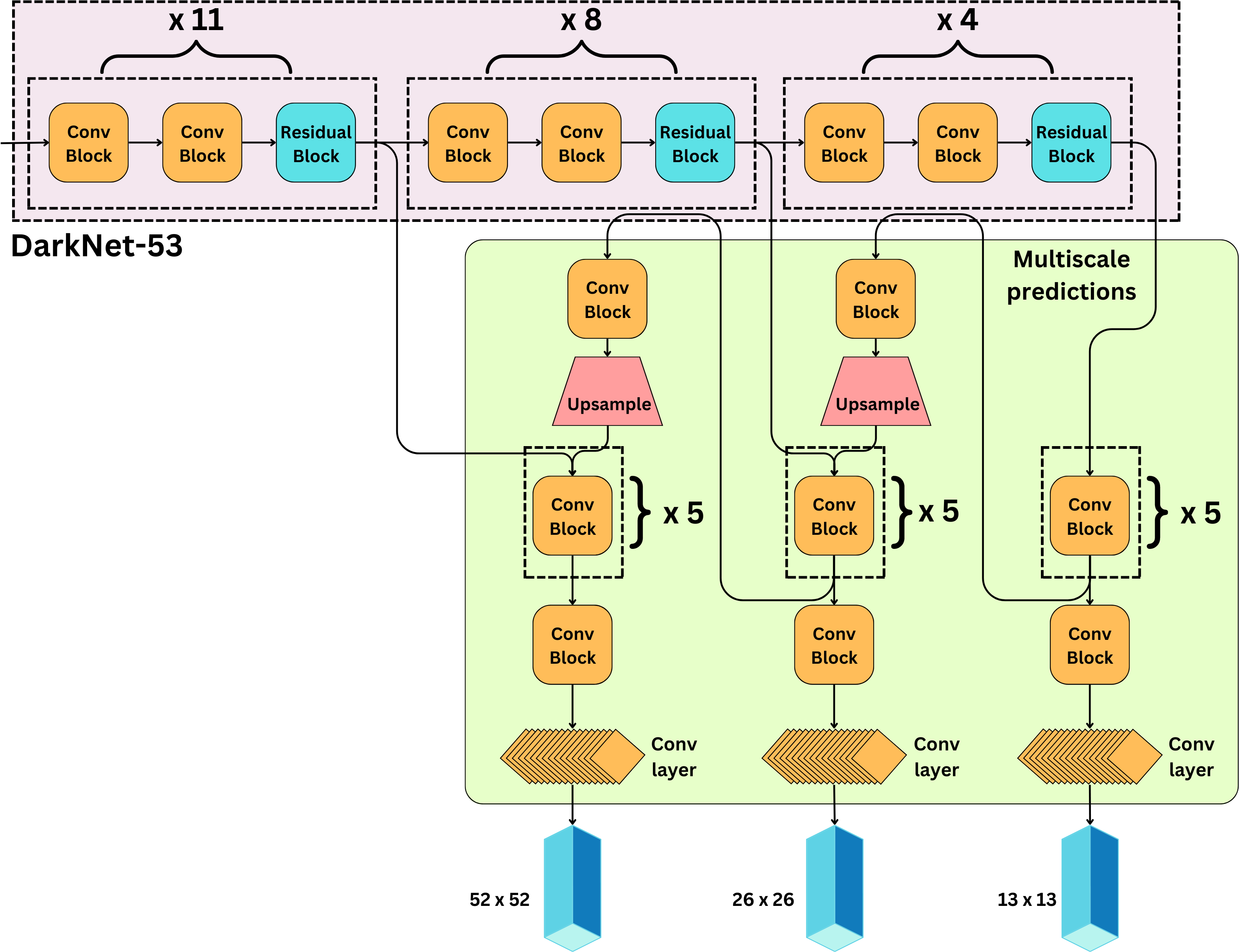Deep Dive: YOLO In-and-Out Part 1 - from V1 to V4!