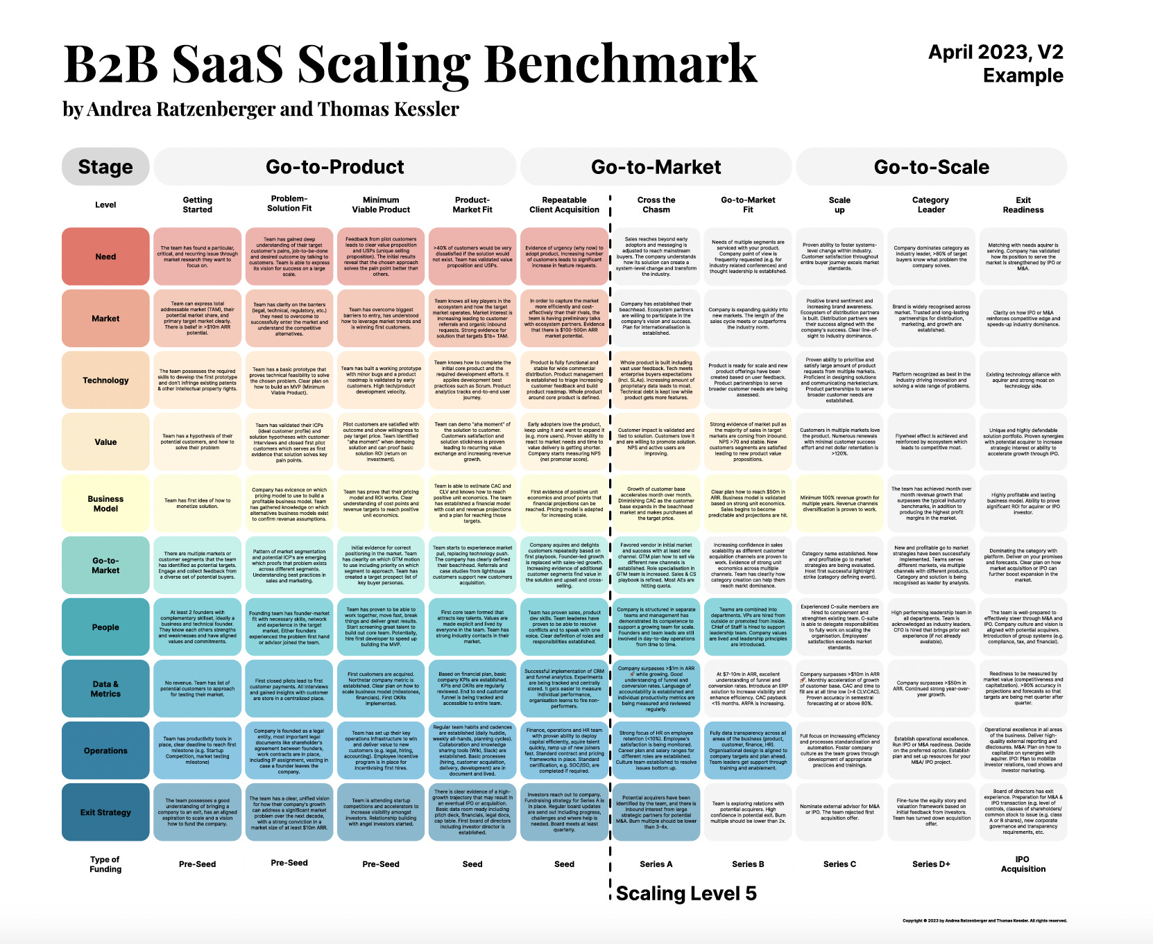 How does 'community' unstuck your path to a big SaaS-exit?
