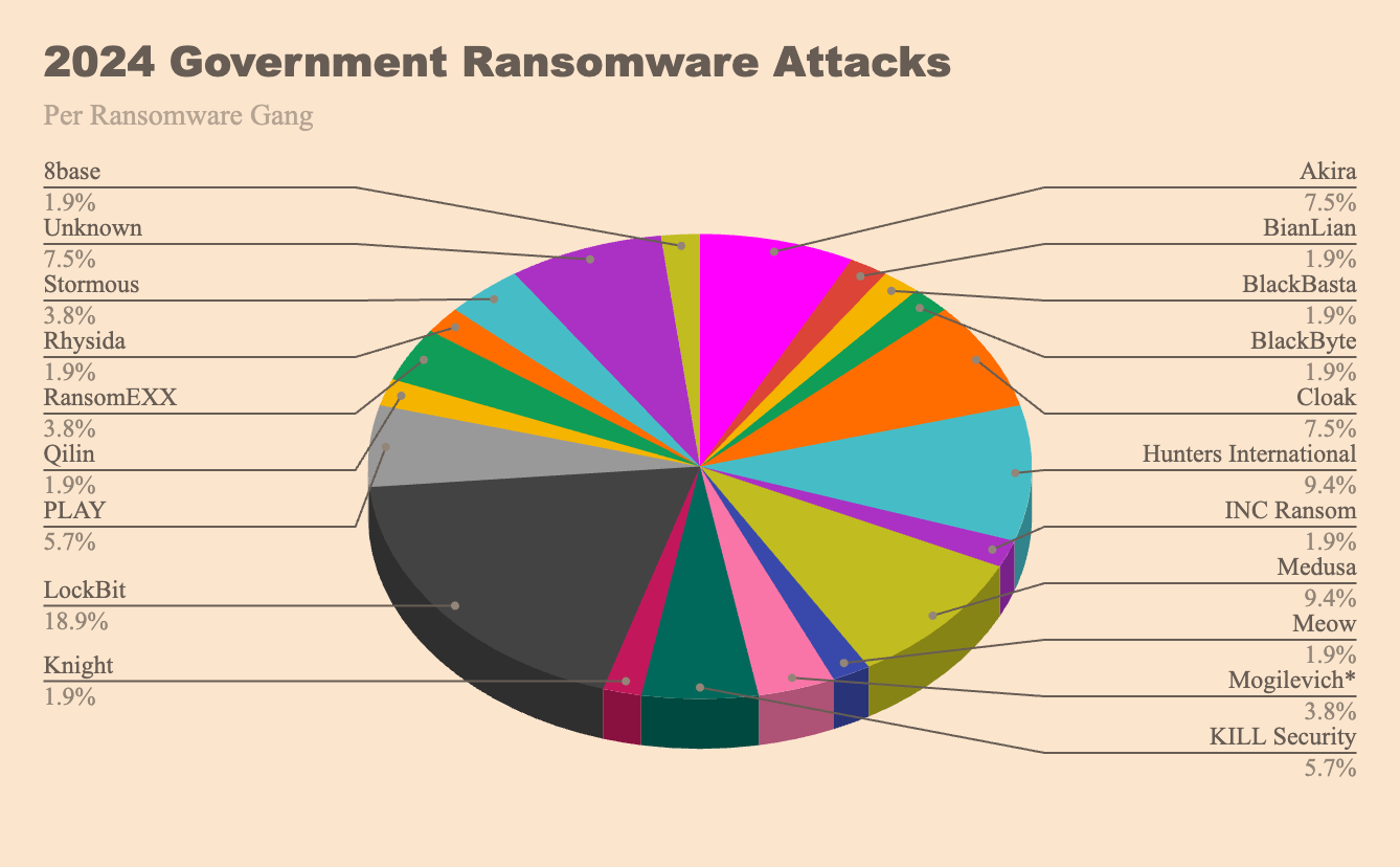 Ransomware Attacks Against Local Governments Accelerating