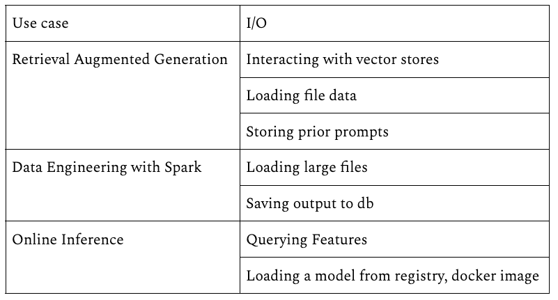 Separate data I/O from transformation -- your future self will thank you.