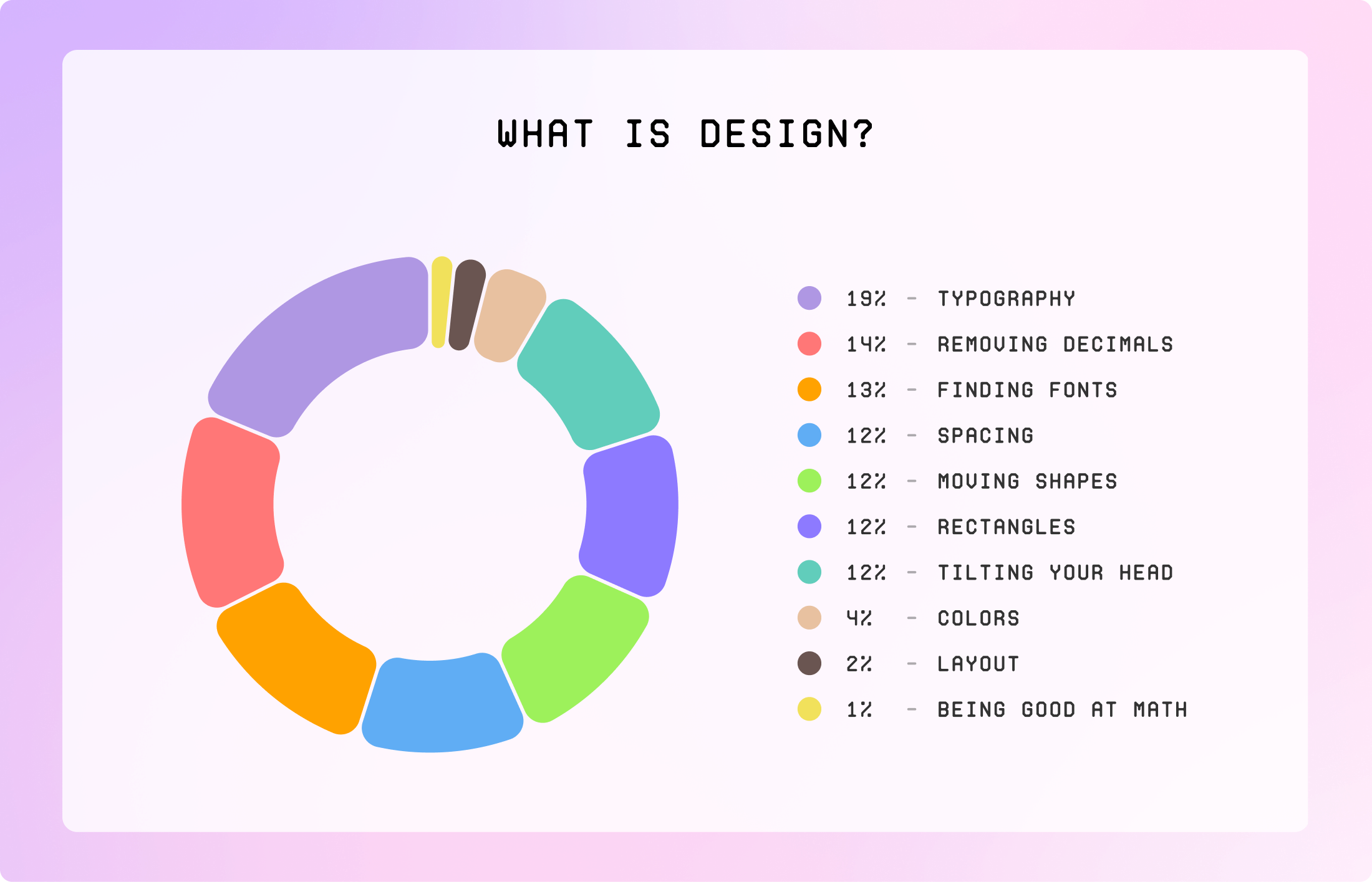 This week in design (WK32) - this week in design™