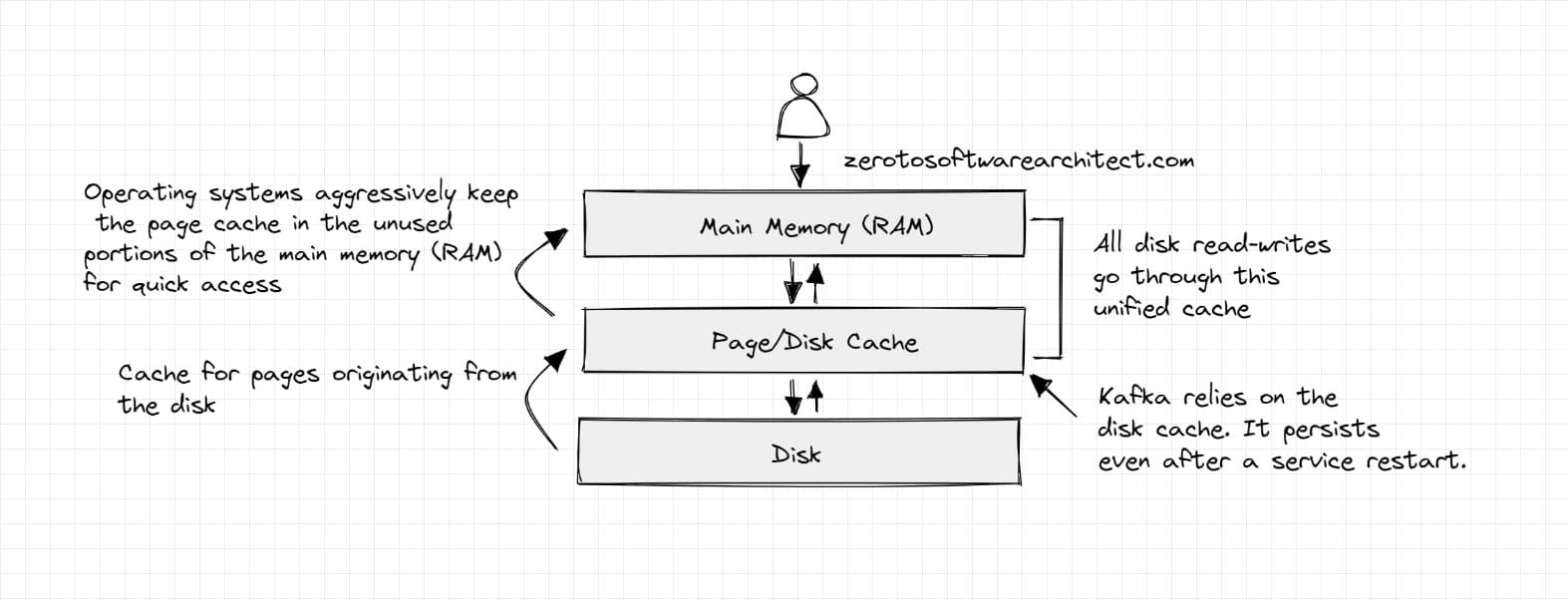 Distributed Programming Part 1 Coding Distributed Systems From The Bare Bones