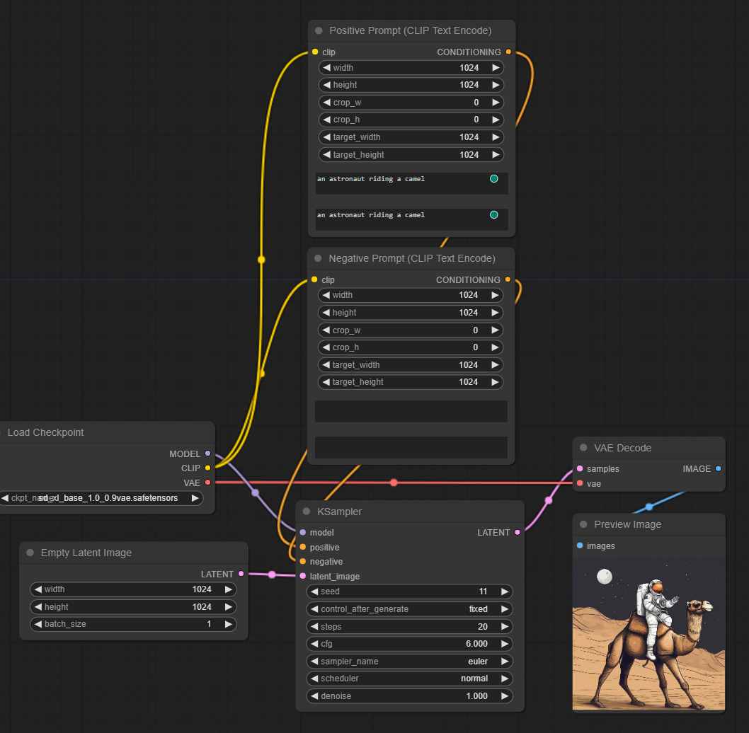 [Part 2] SDXL in ComfyUI from Scratch - Image Size, Bucket Size, and ...