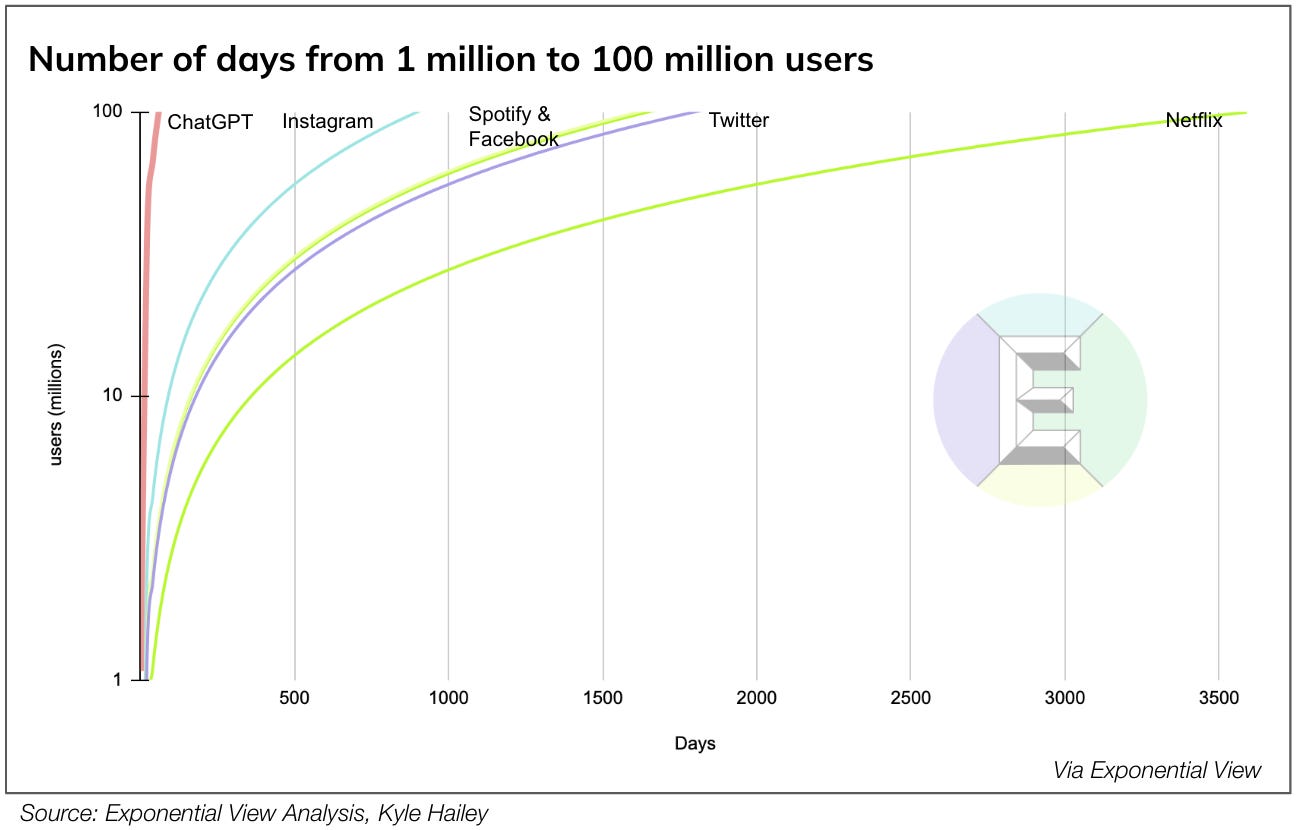 📊 EV’s Charts of the Week #110