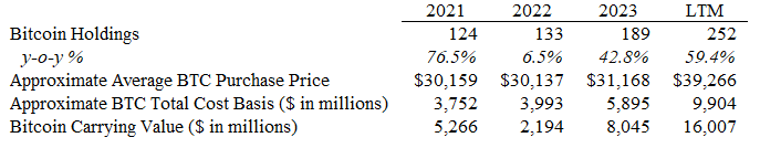 Decoding the Paradox of MicroStrategy's ($MSTR) Premium to NAV