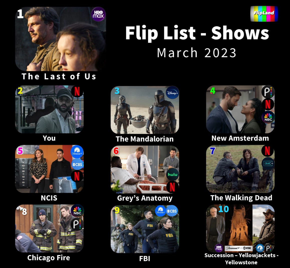 Flip List - Shows for March 2023 - by Adam Holland