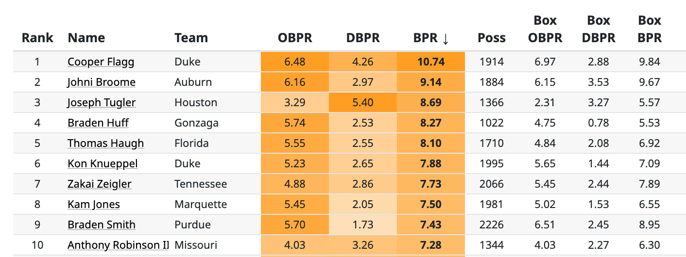 The Coolest Basketball Data Visualizations Ever Made