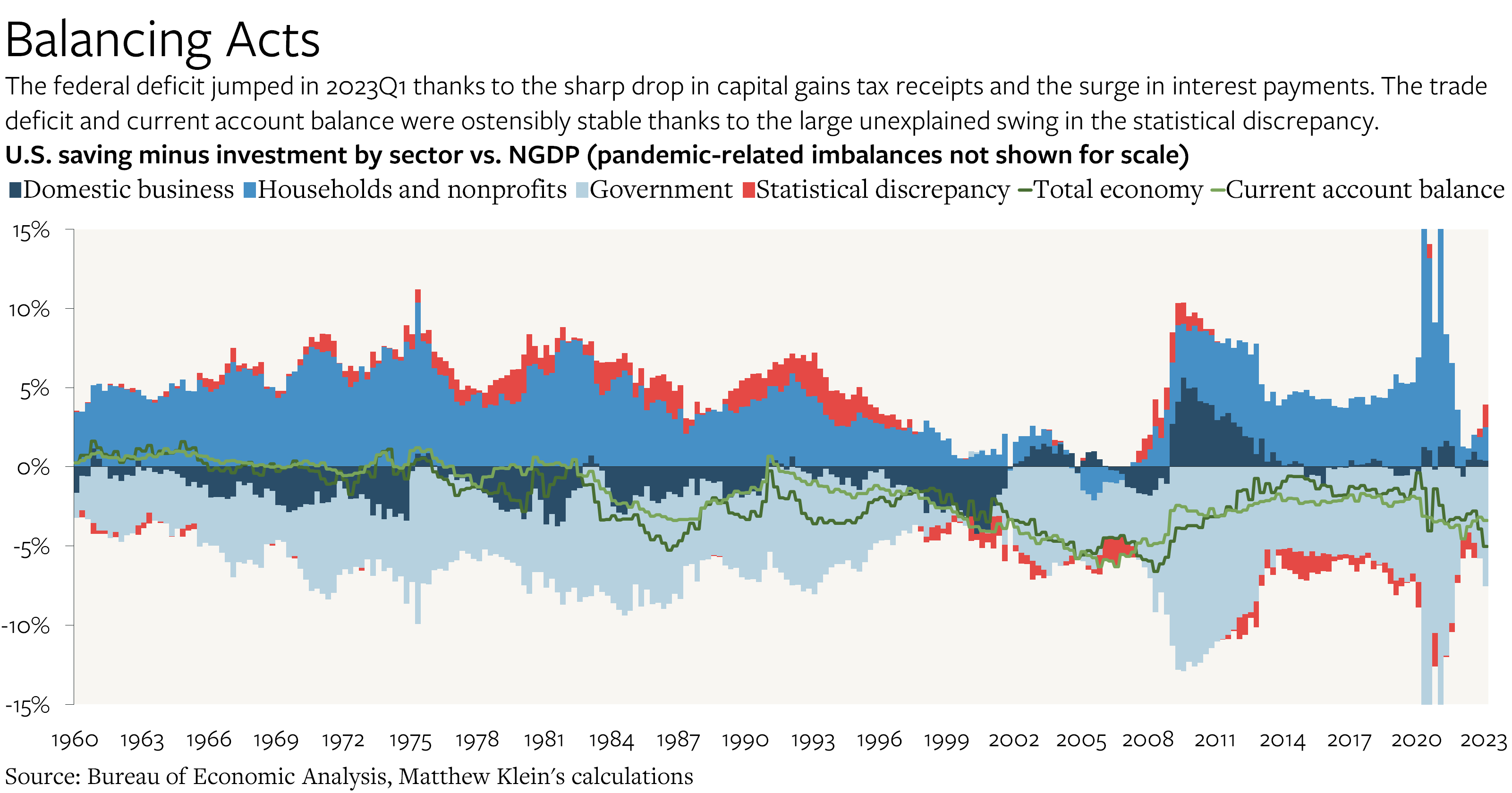 The Statistical Discrepancy Returns! (In the Other Direction)