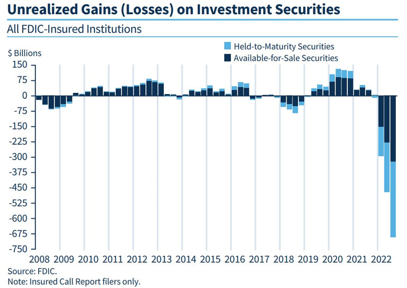 Epic Bank Run: How the Second Largest Bank Failure in US History ...