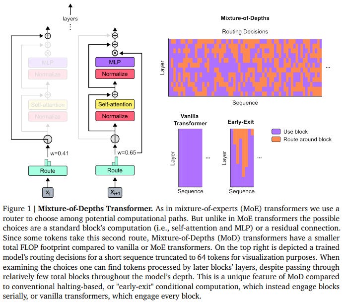 The Weekly Kaitchup #35 - by Benjamin Marie