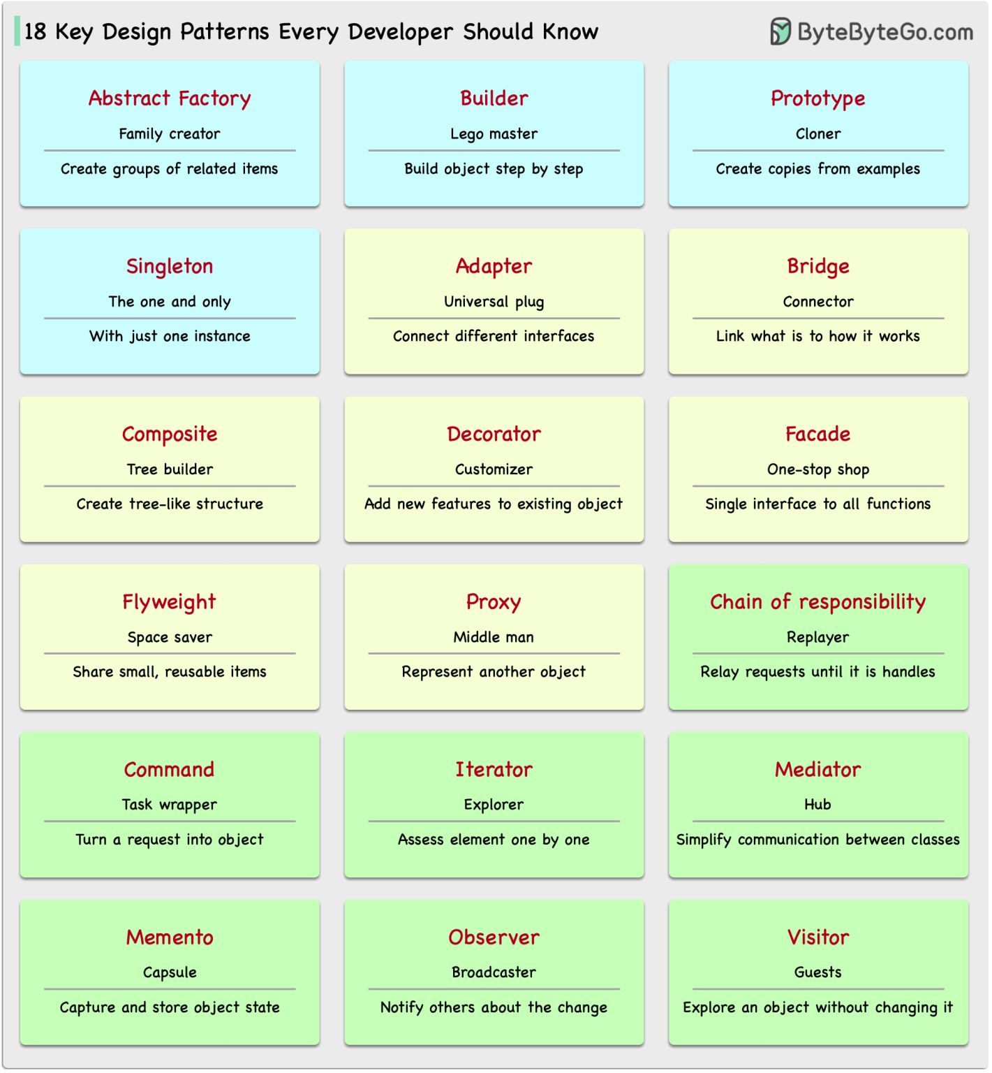 EP57: How ChatGPT works technically - by Alex Xu