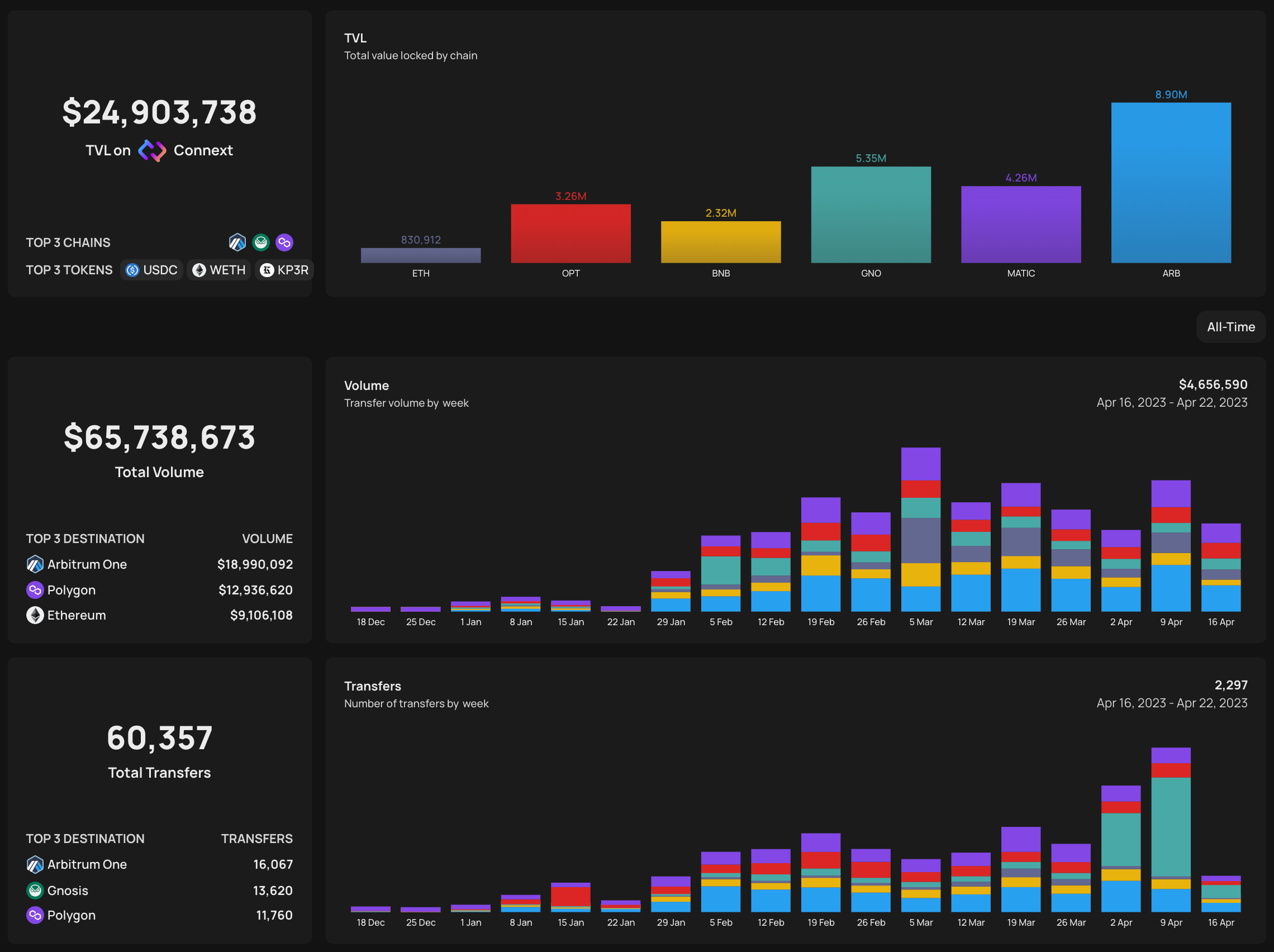 Connext Weekly #66 - Connext Weekly