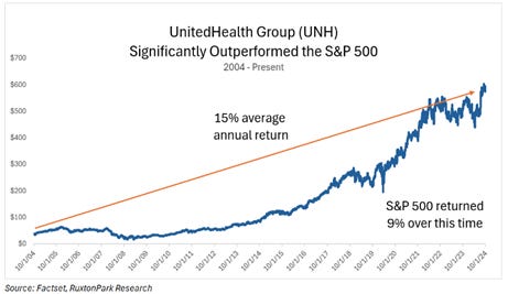 Don't Hate Your HMO - Invest In It! | ZeroHedge