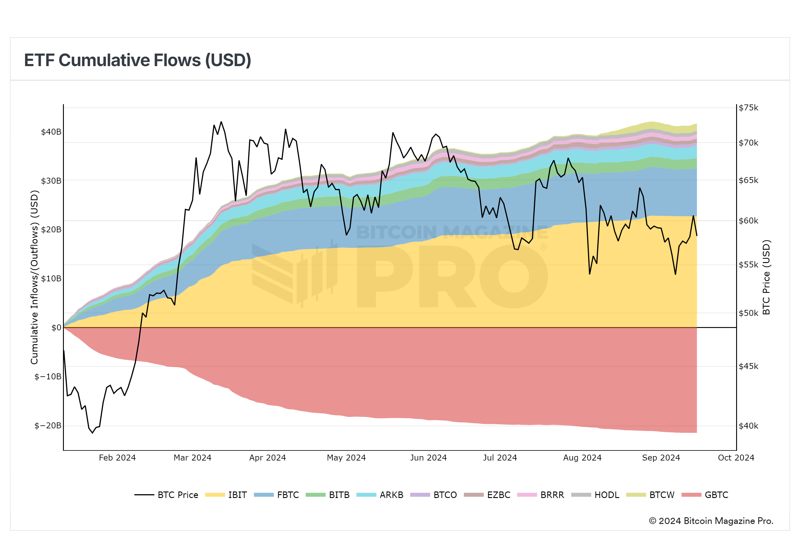 New Bitcoin Magazine Pro Charts - Bitcoin Magazine Pro