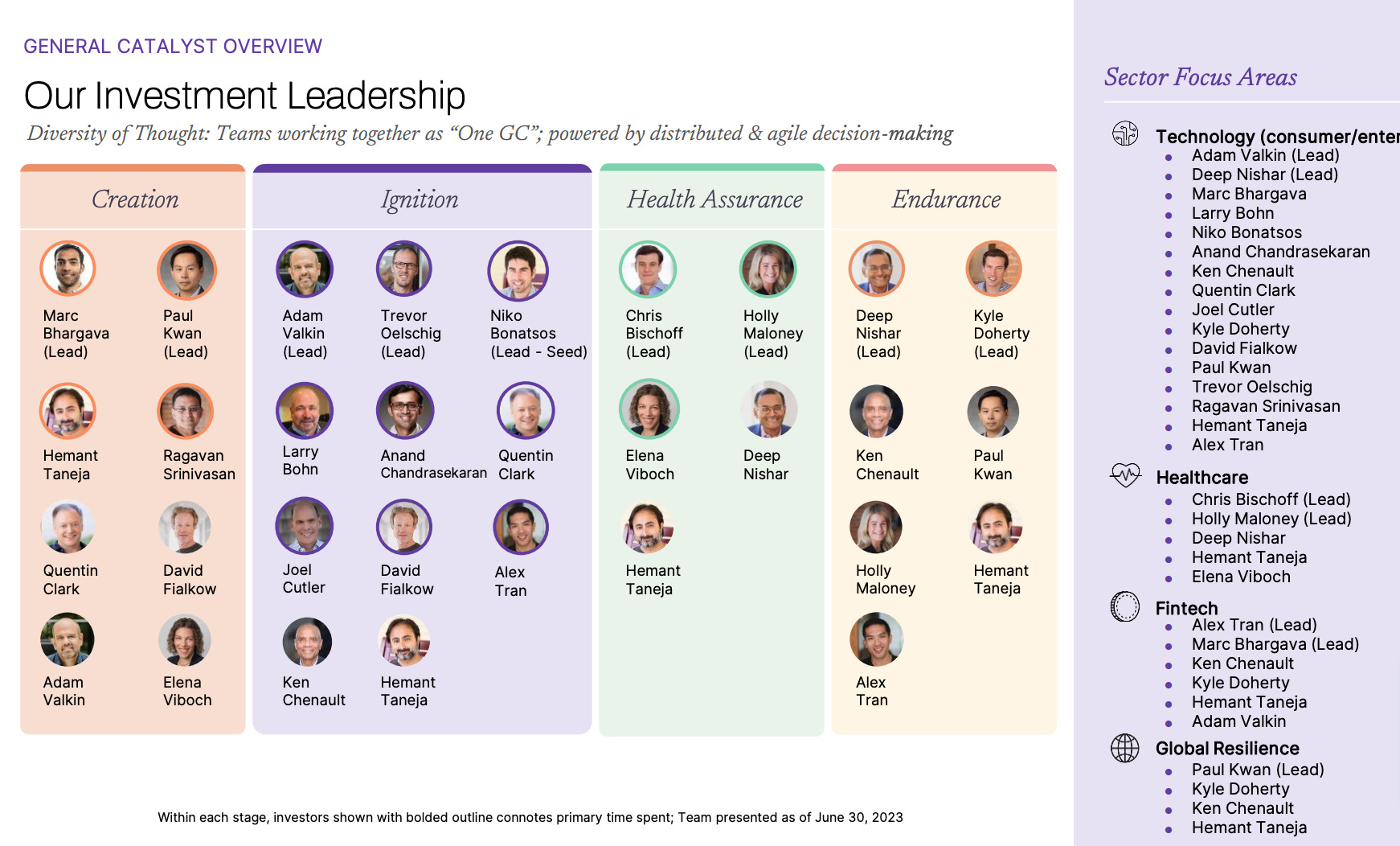 EXCLUSIVE: Fundraising Slides Show General Catalyst's Growing Ambitions
