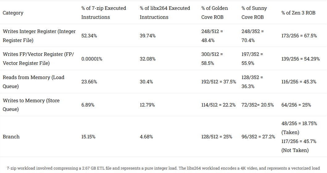 Popping the Hood on Golden Cove - by Chester Lam