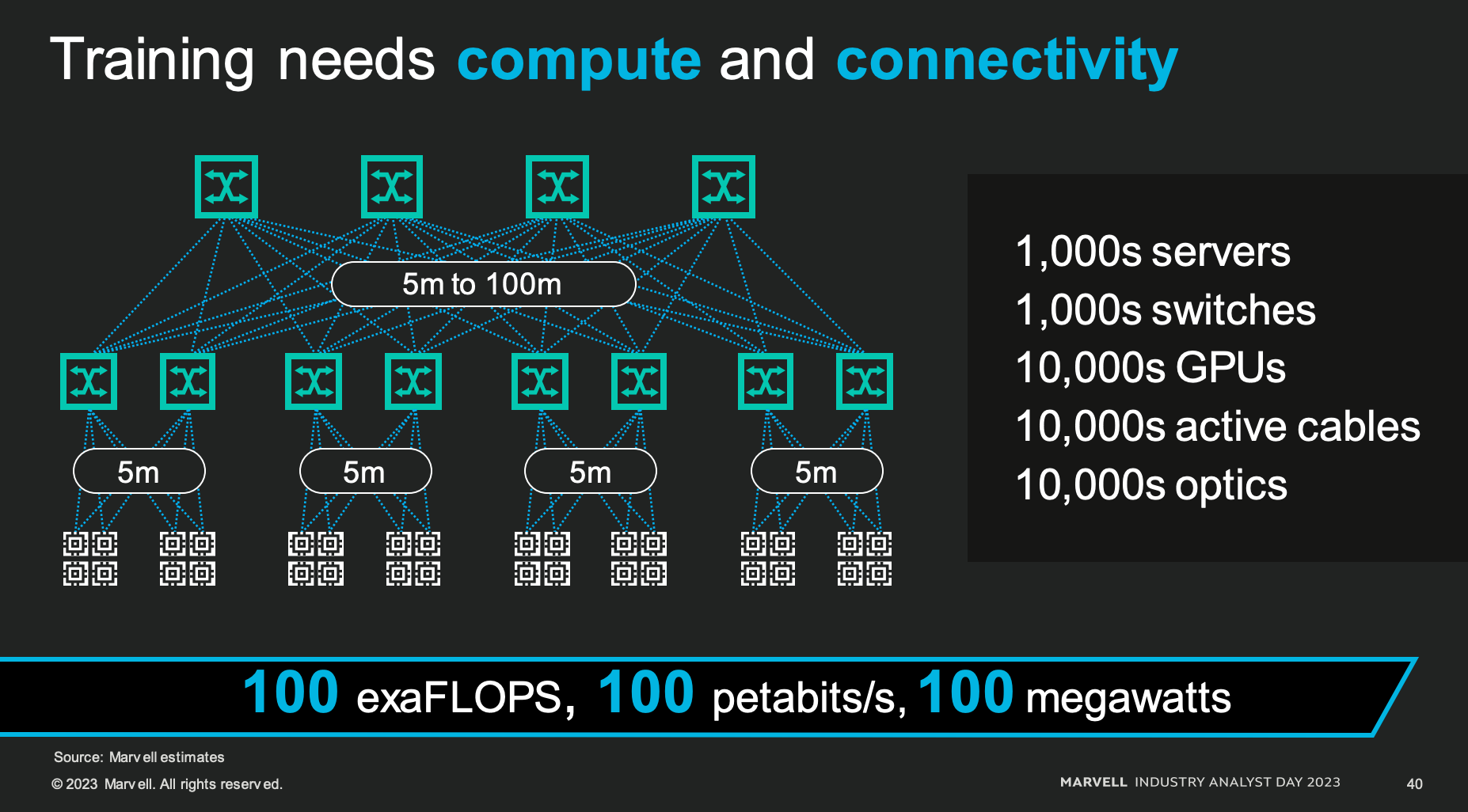 Marvell Industry Analyst Day - by Doug O'Laughlin