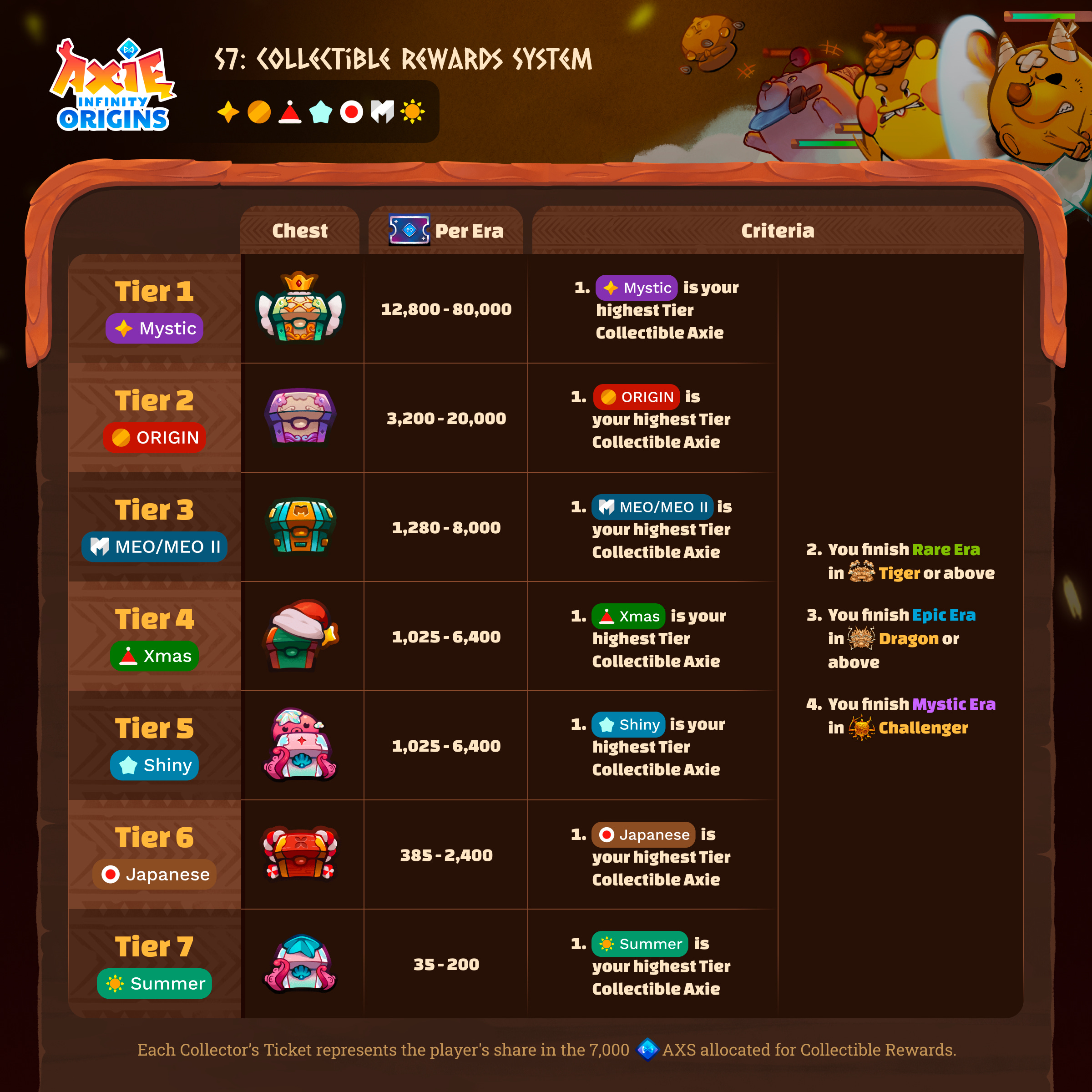 Origins Season 7 is LIVE! - by Axie Infinity - The Lunacian