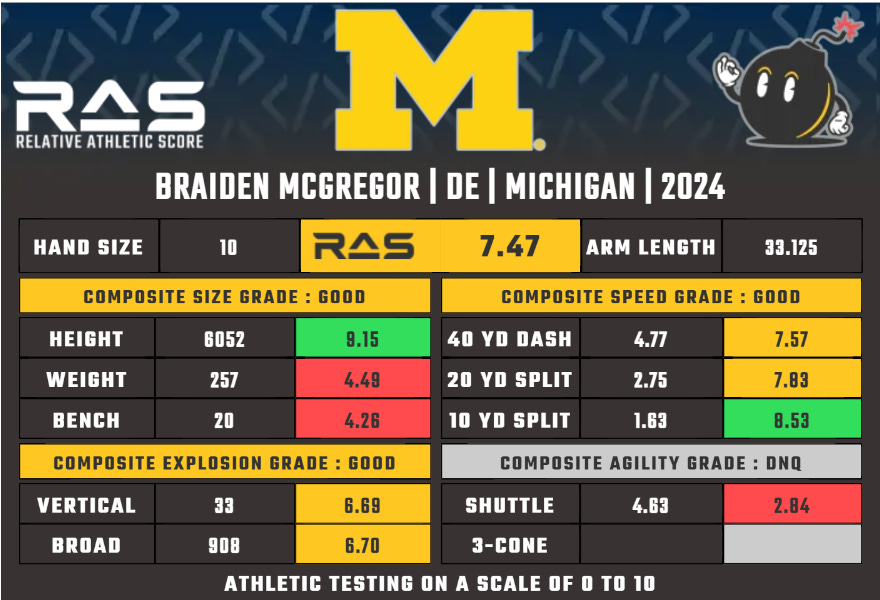 Braiden McGregor: A Closer Look - by David Wyatt-Hupton