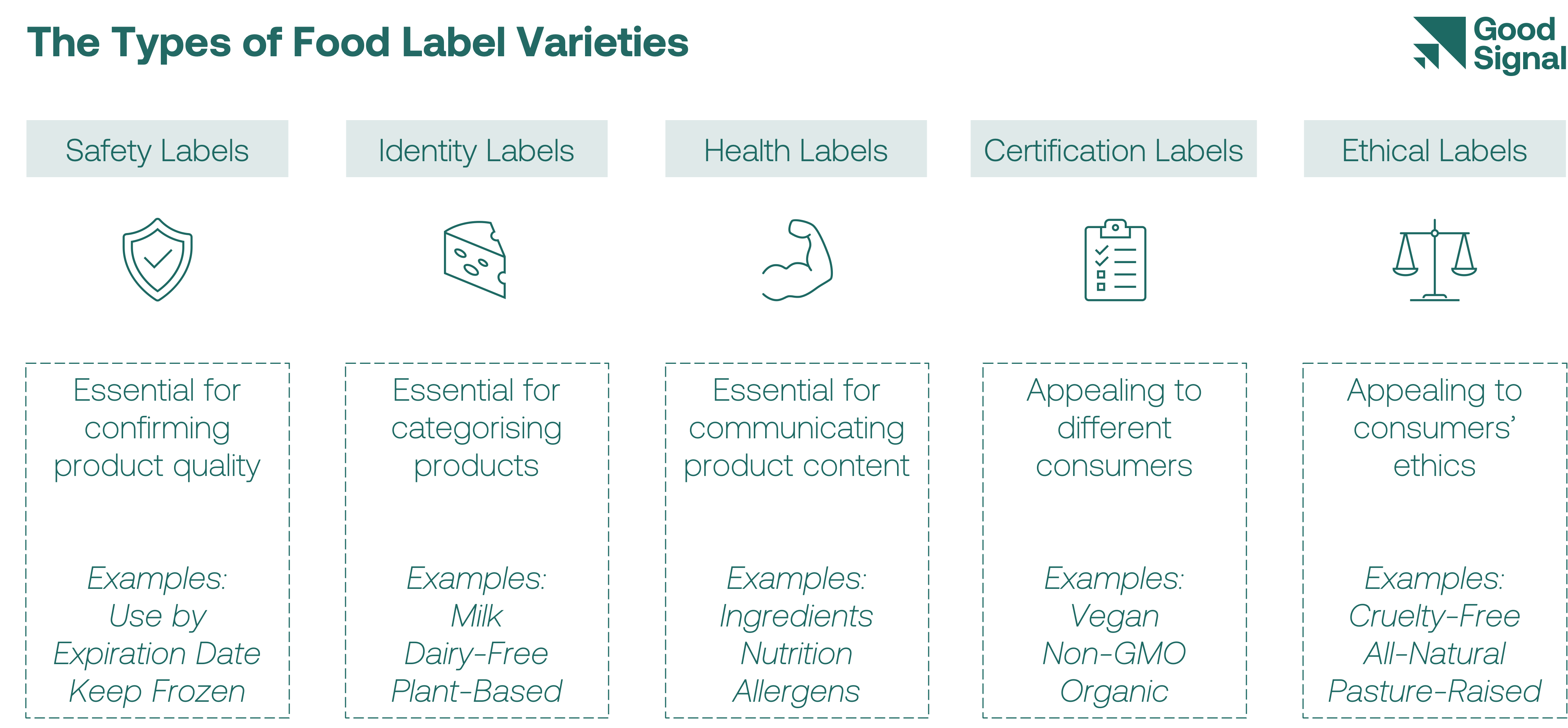 What's in a Label? - Good Signal