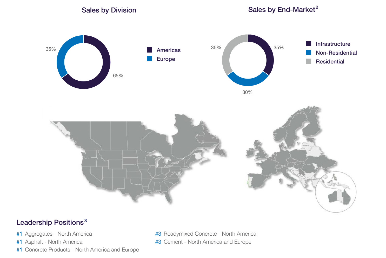 Infrastructure: North American Cement and Aggregates Producers Review