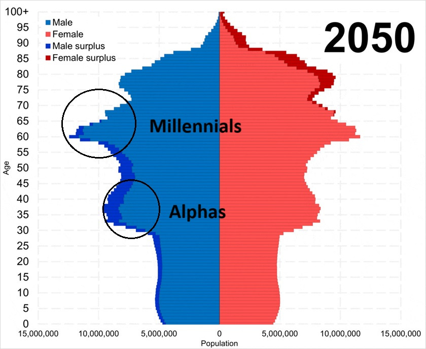 China's demographics will be fine through mid-century