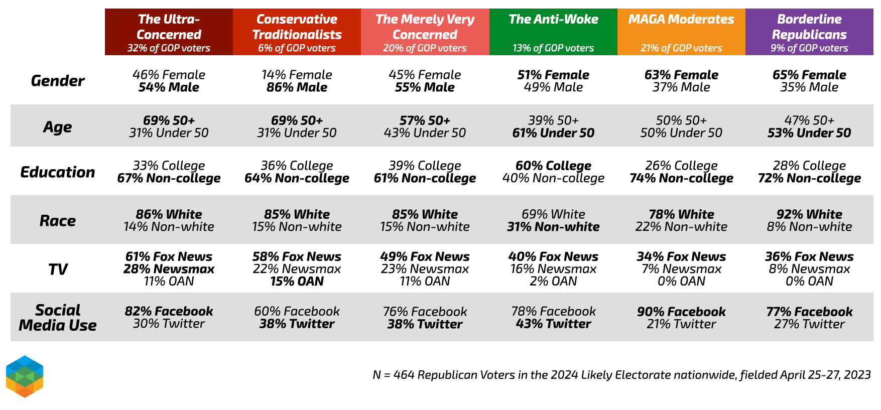 The six Republican parties - by Patrick Ruffini