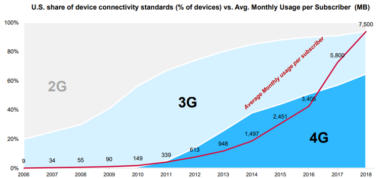 [AMT – American Tower; CCI – Crown Castle] Legacy advantages and ...