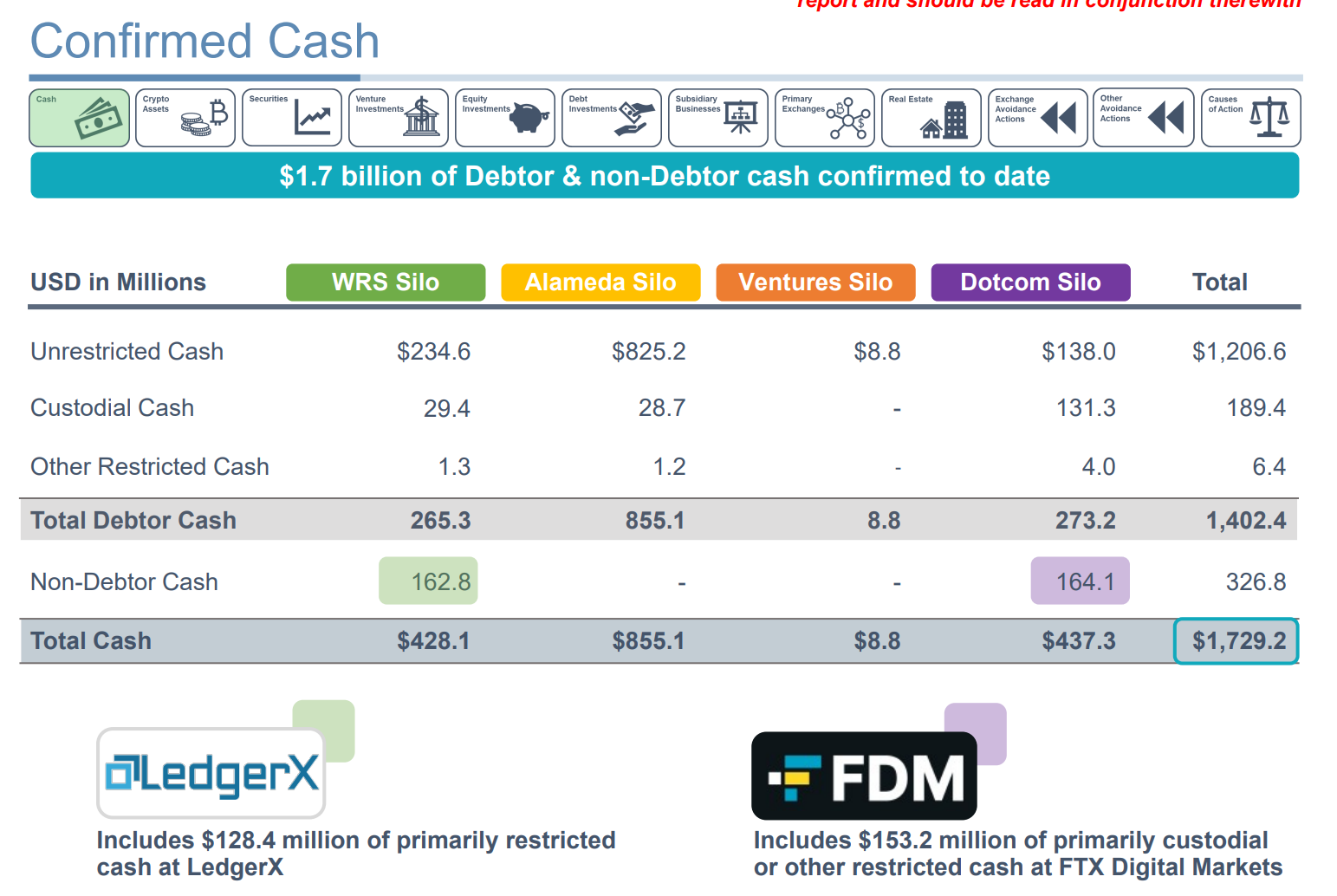 FTX US Balance Update 2023-01-17 - SBF’s Substack