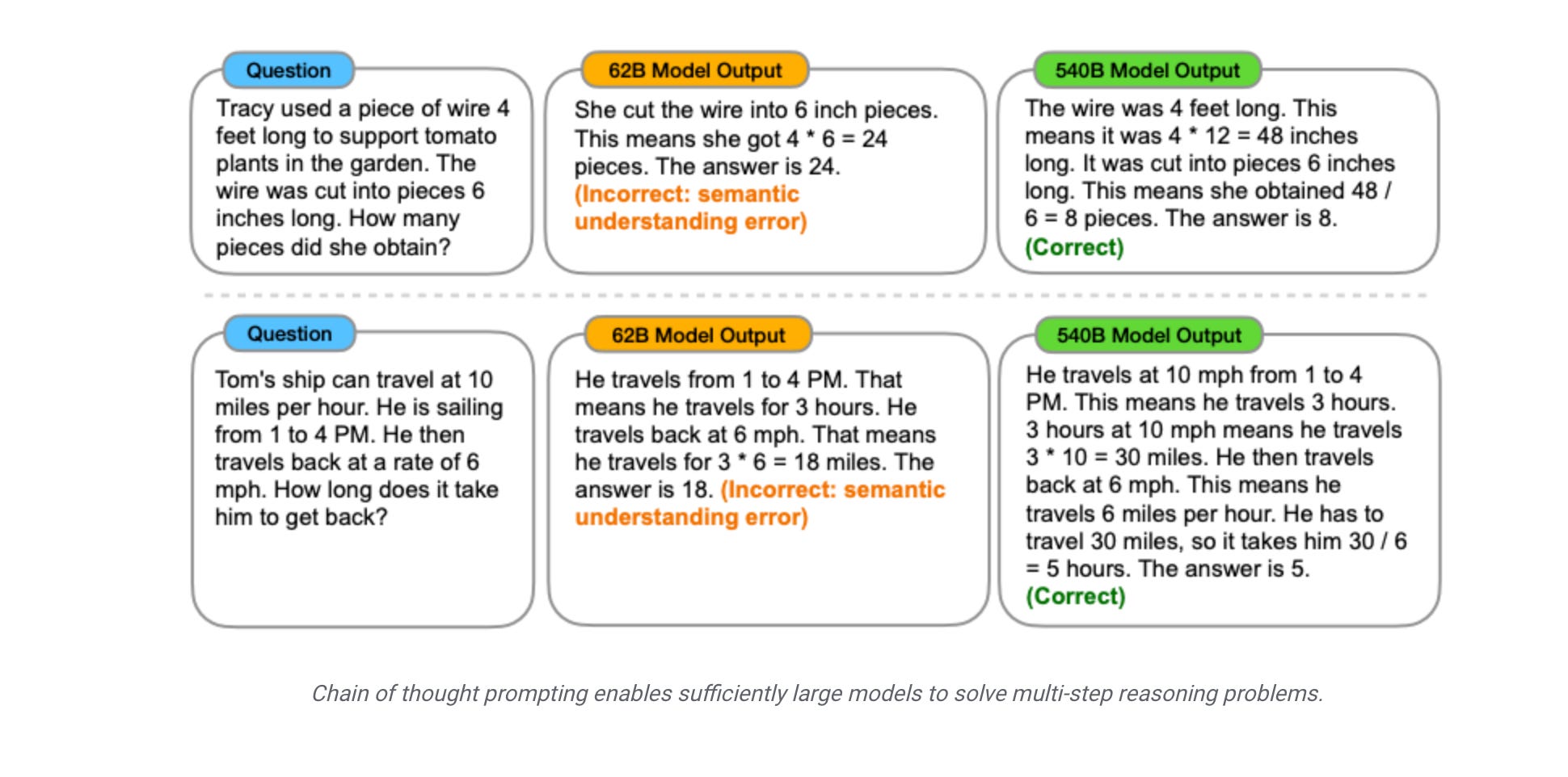 Emergent Capabilities In Large Language Models