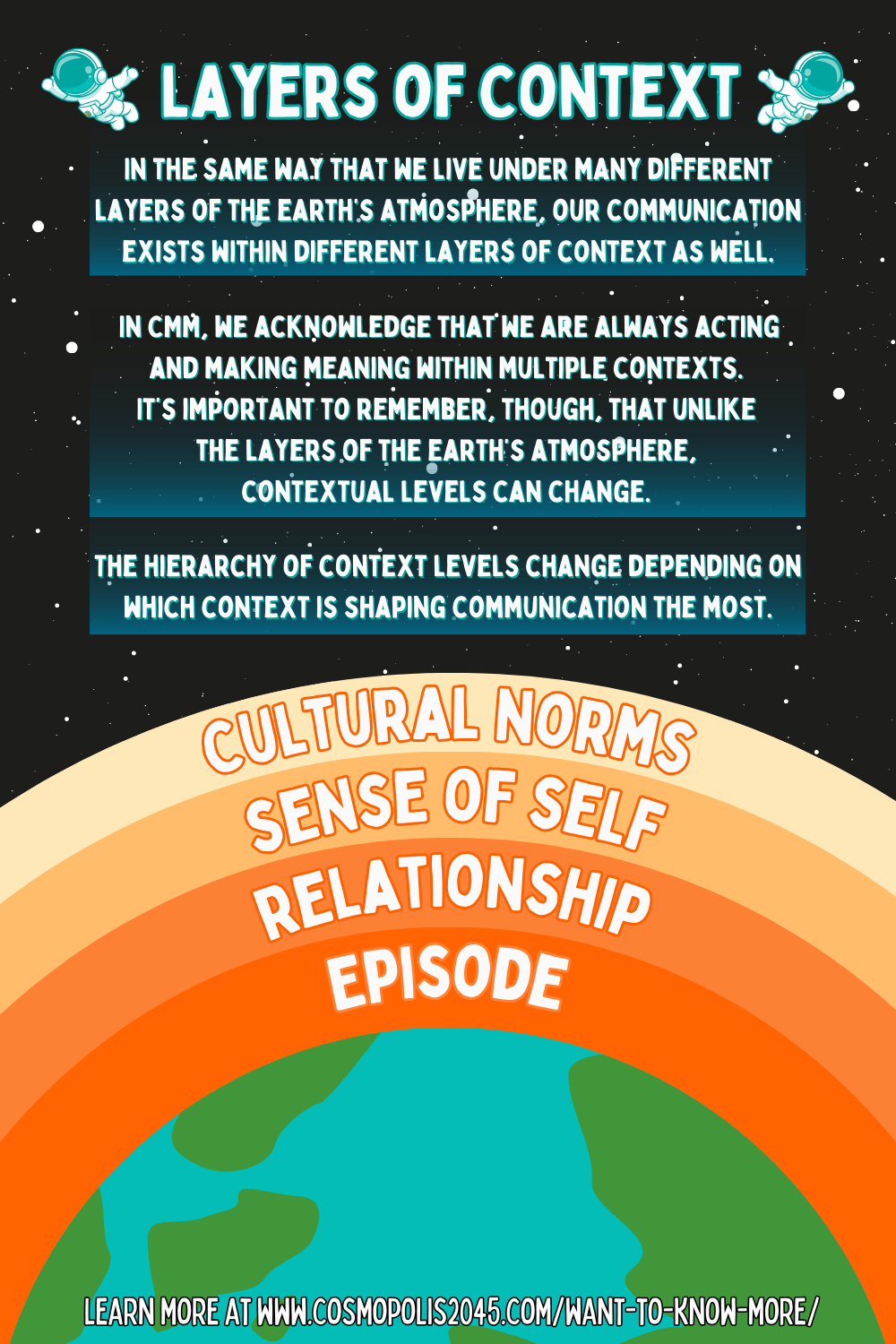 Layers of Context Infographic - by CMMi